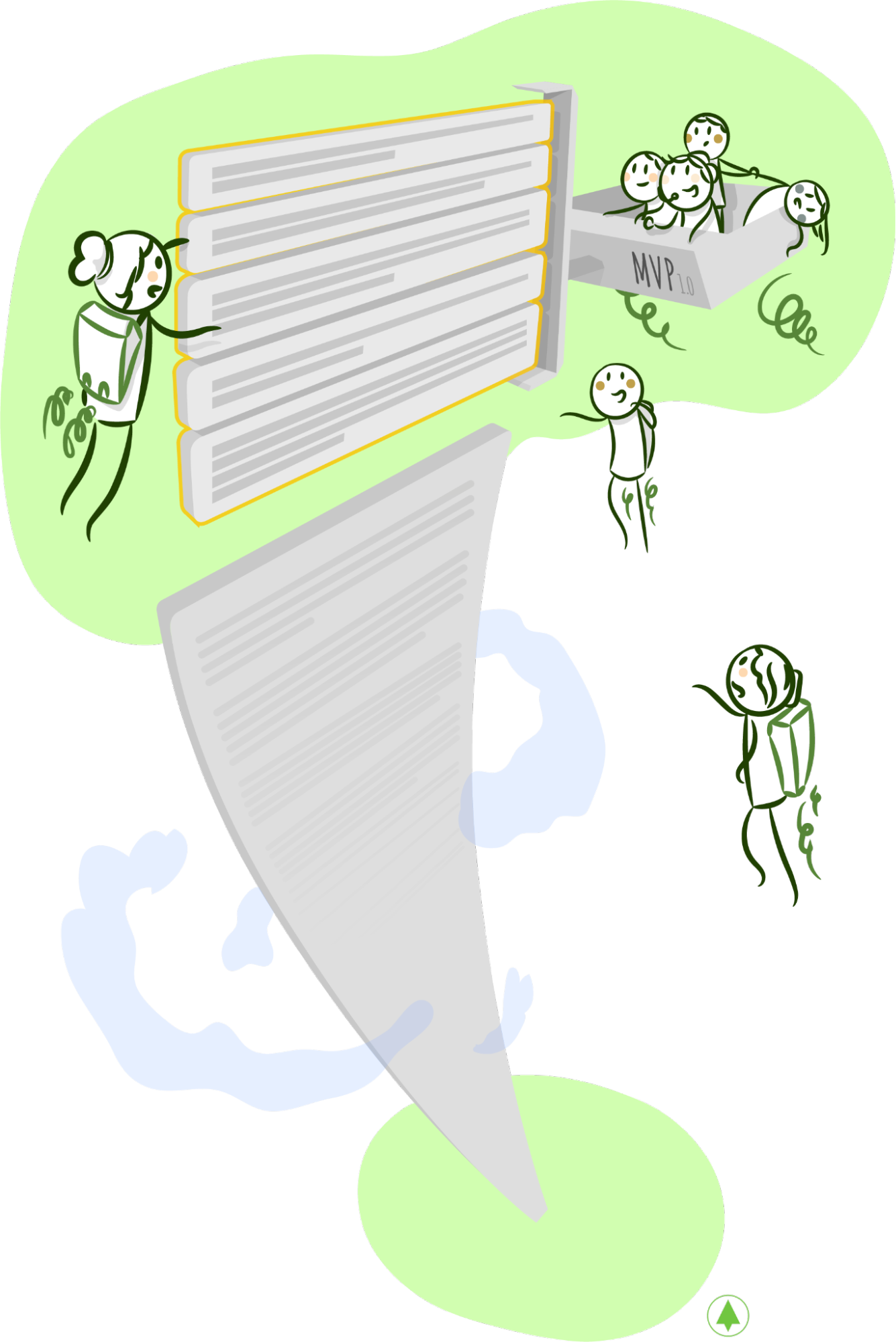Prioritization Prioritization